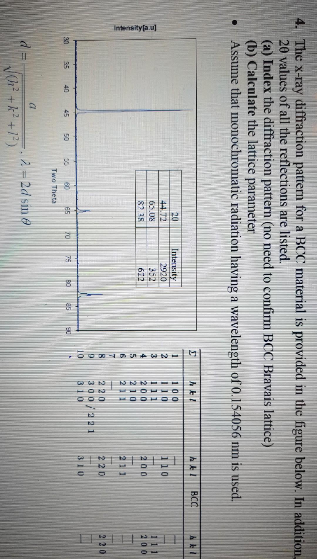 Solved 4. The x-ray diffraction pattern for a BCC material | Chegg.com