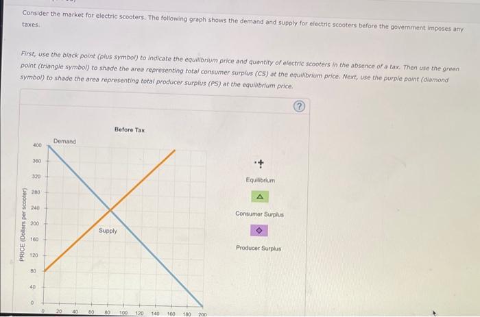 Solved Consider the market for electric scooters. The | Chegg.com