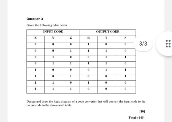 Solved Question 3Given the following table | Chegg.com