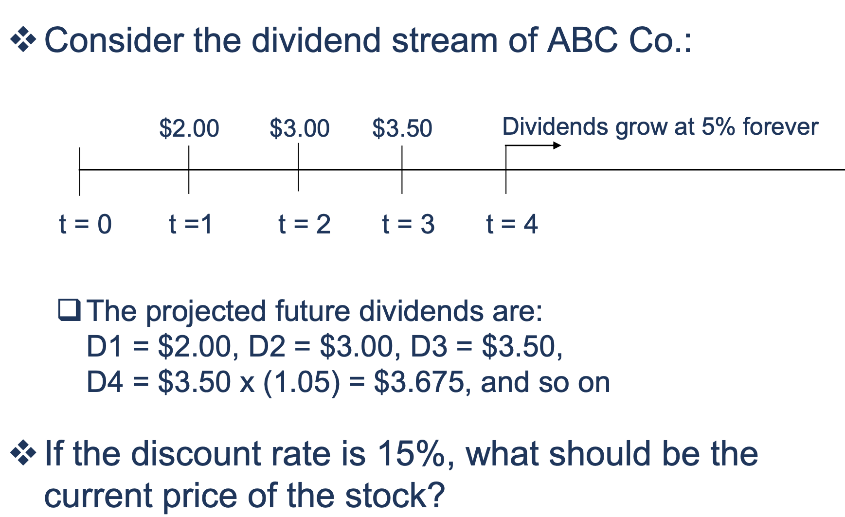 Consider the dividend stream of ABC Co.:The projected | Chegg.com