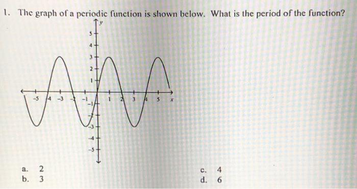 Solved 1. The graph of a periodic function is shown below. | Chegg.com