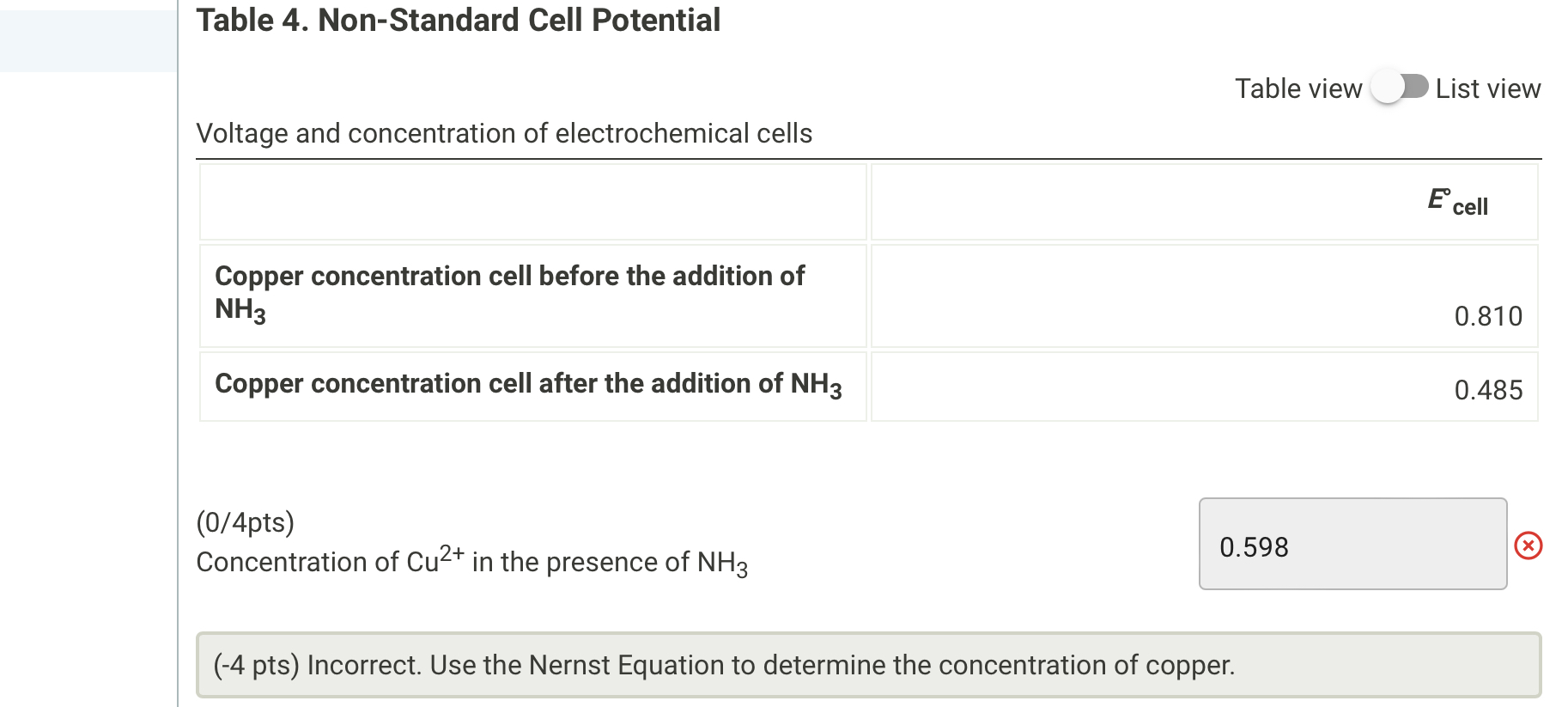 Solved Table 4. ﻿Non-Standard Cell PotentialTable view List | Chegg.com
