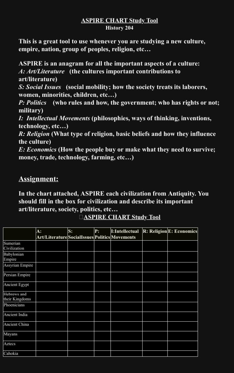 Solved ASPIRE CHART Study ToolHistory 204This is a great | Chegg.com