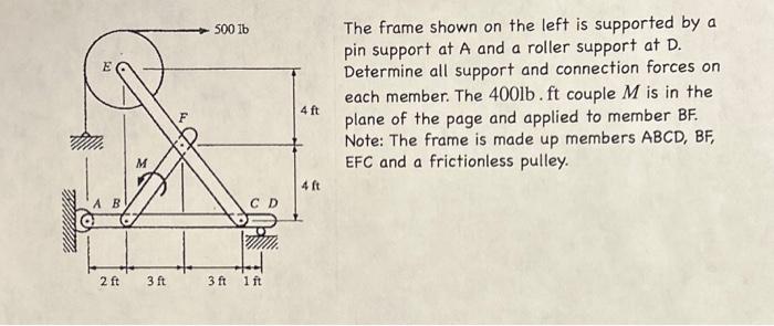 Solved The frame shown on the left is supported by a pin | Chegg.com