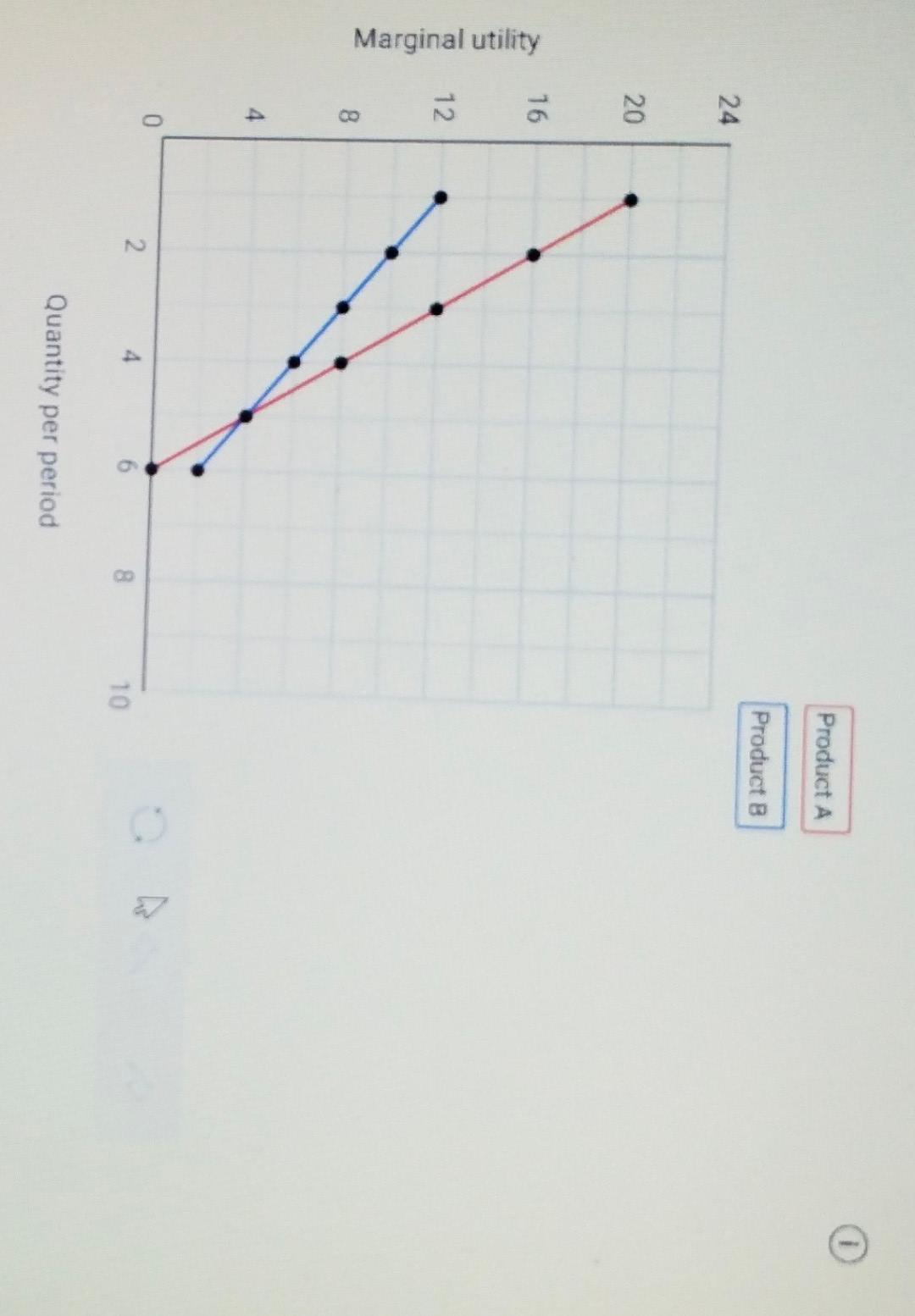 Solved Study Problem 5-14 (algo) The graph given below | Chegg.com