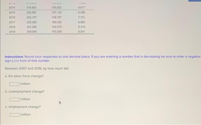 Solved Using the following population and employment data | Chegg.com