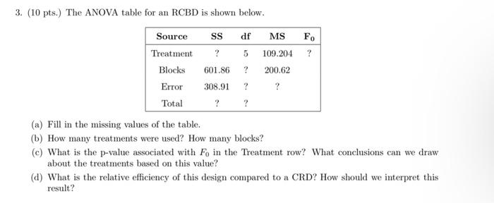 Solved 3. (10 pts.) The ANOVA table for an RCBD is shown | Chegg.com
