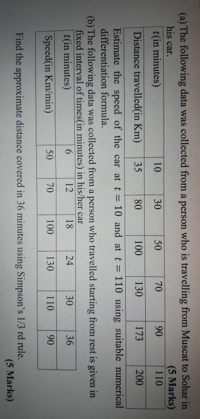 Solved his car. (a) The following data was collected from a | Chegg.com