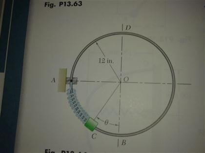 Solved A thin circular rod is supported in a vertical plane | Chegg.com