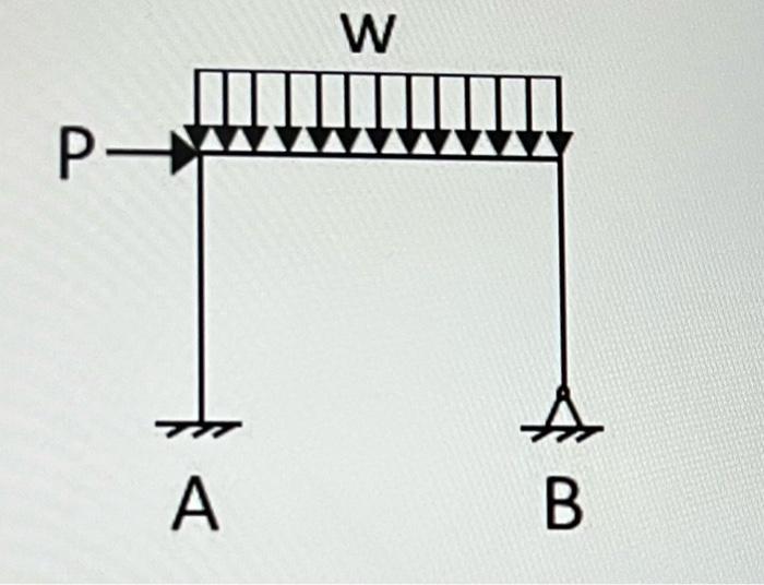 Solved is the structure stable or unstable? determinate or | Chegg.com