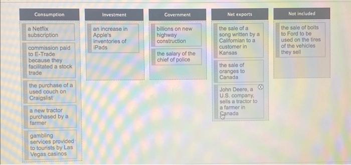 Solved need help redoing. in which component of GDP would | Chegg.com