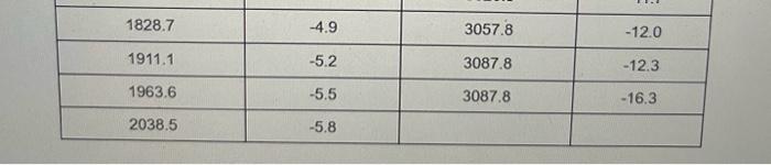 Solved please help! i believe i am supposed to used tje | Chegg.com