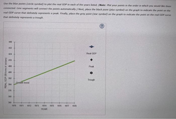 Solved Use the blue points (circle symbol) to plot the real | Chegg.com