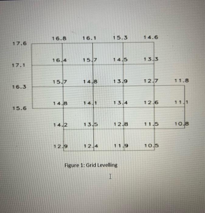 University of Technology Faculty of the Built | Chegg.com