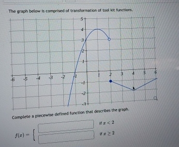Solved The graph below is comprised of transformation of | Chegg.com