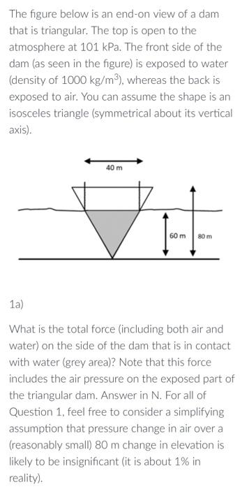 Solved The figure below is an end-on view of a dam that is | Chegg.com