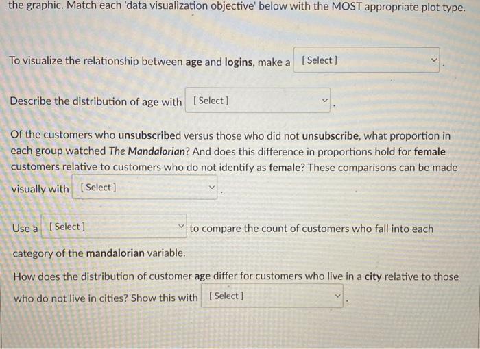 Solved the graphic. Match each 'data visualization | Chegg.com