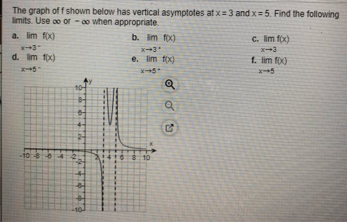 Solved The graph of f shown below has vertical asymptotes at | Chegg.com
