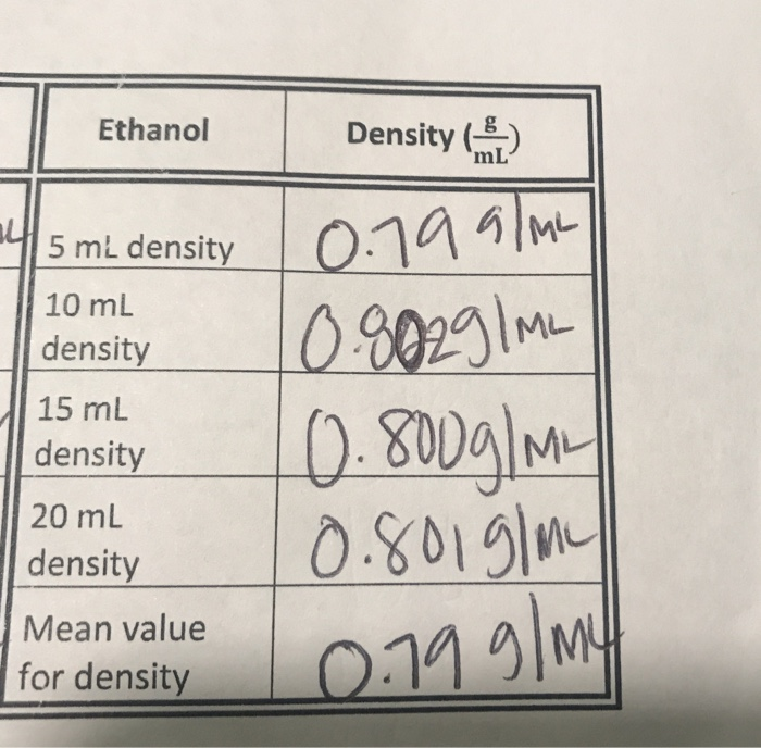 Solved (3) Ethanol is a highly volatile liquid, that is, it | Chegg.com