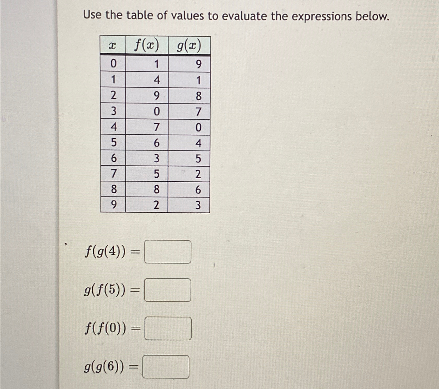 Solved Use the table of values to evaluate the expressions | Chegg.com