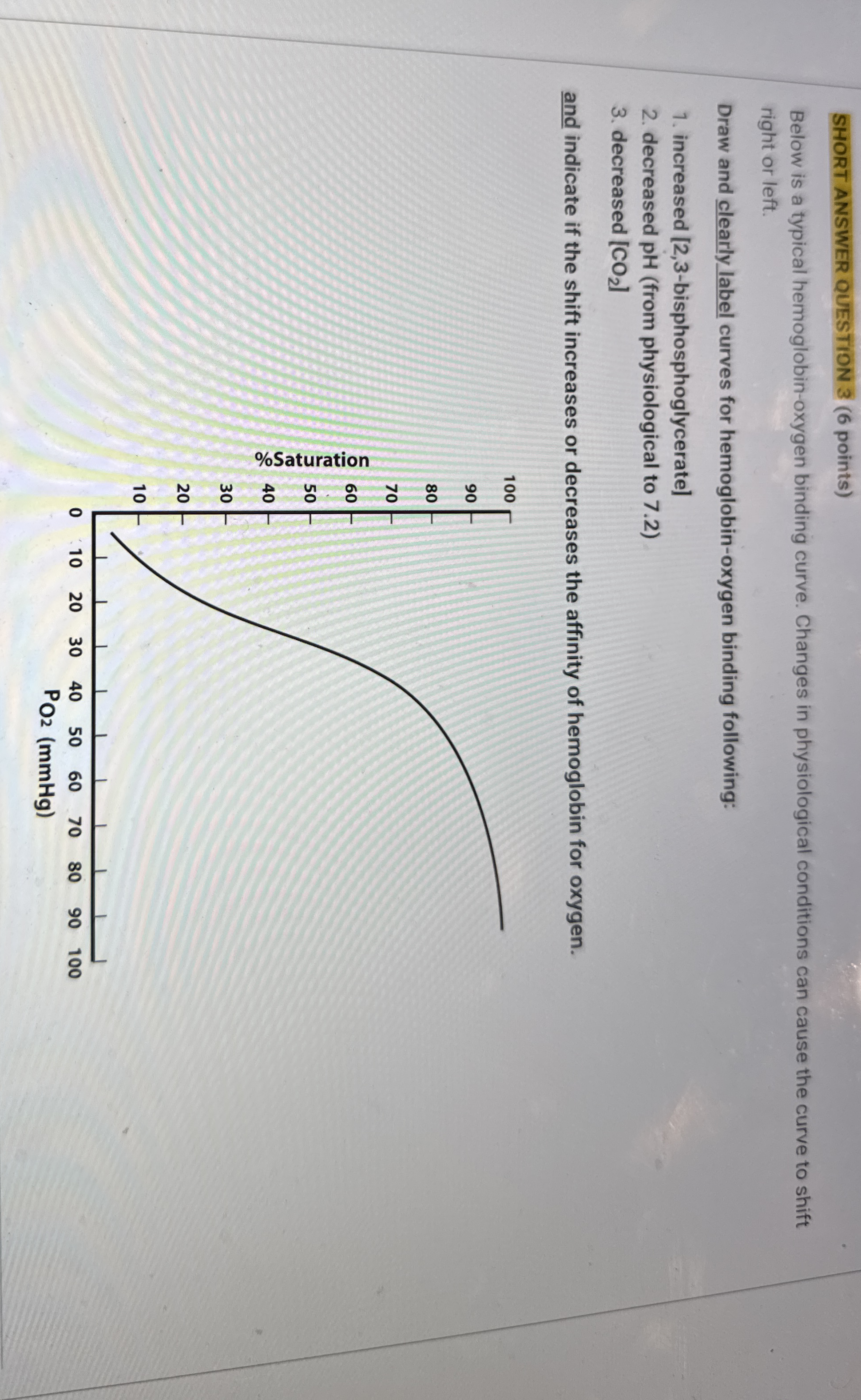 Solved SHORT ANSWER QUESTION 3 (6 ﻿points)Below is a typical | Chegg.com