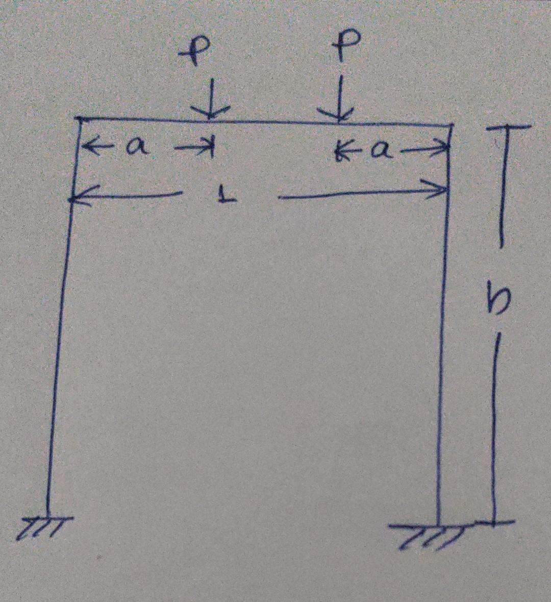 Solved Fixed frame with 2 point loads at a distance ' a' | Chegg.com