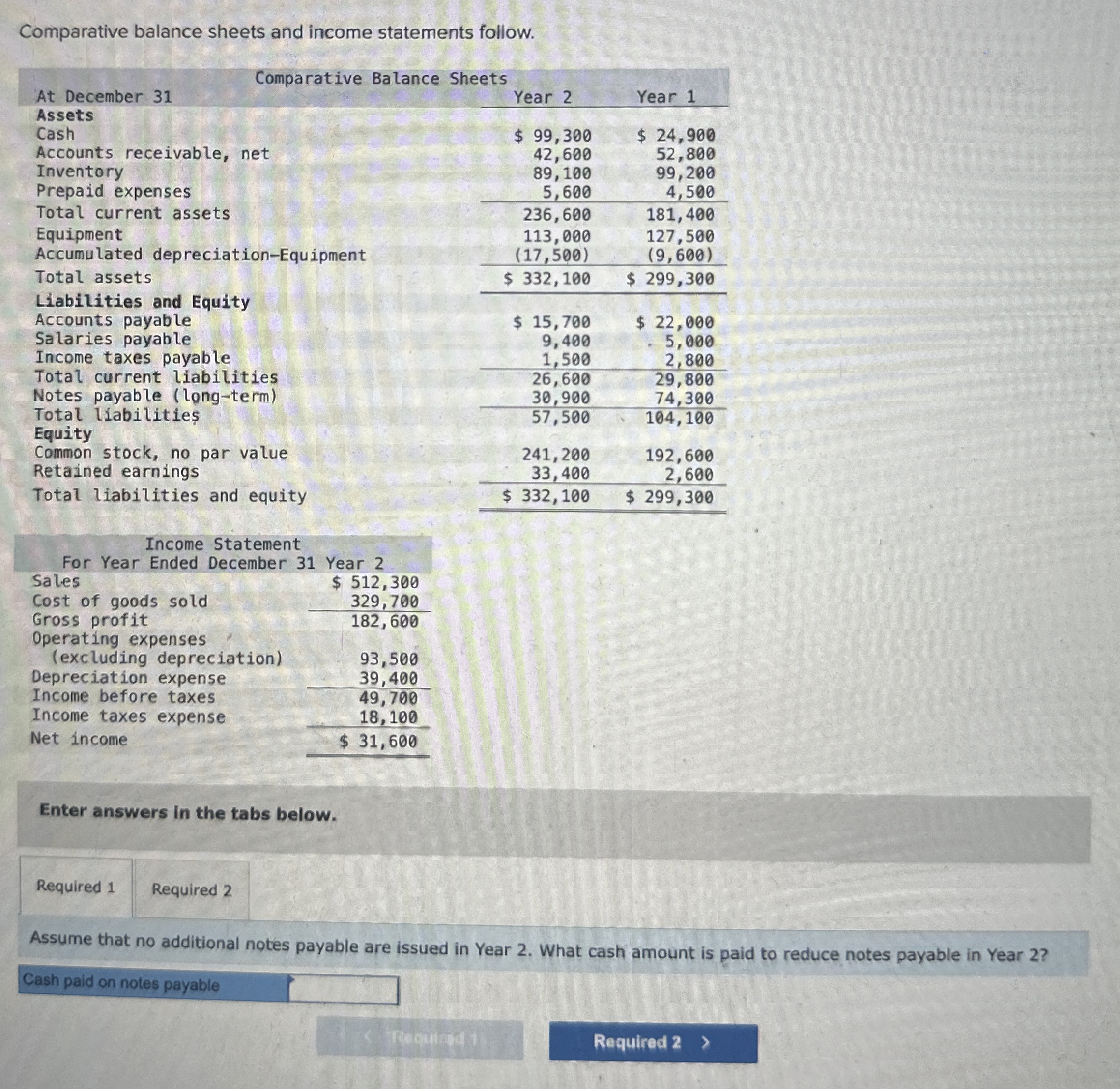 Solved Comparative balance sheets and income statements | Chegg.com