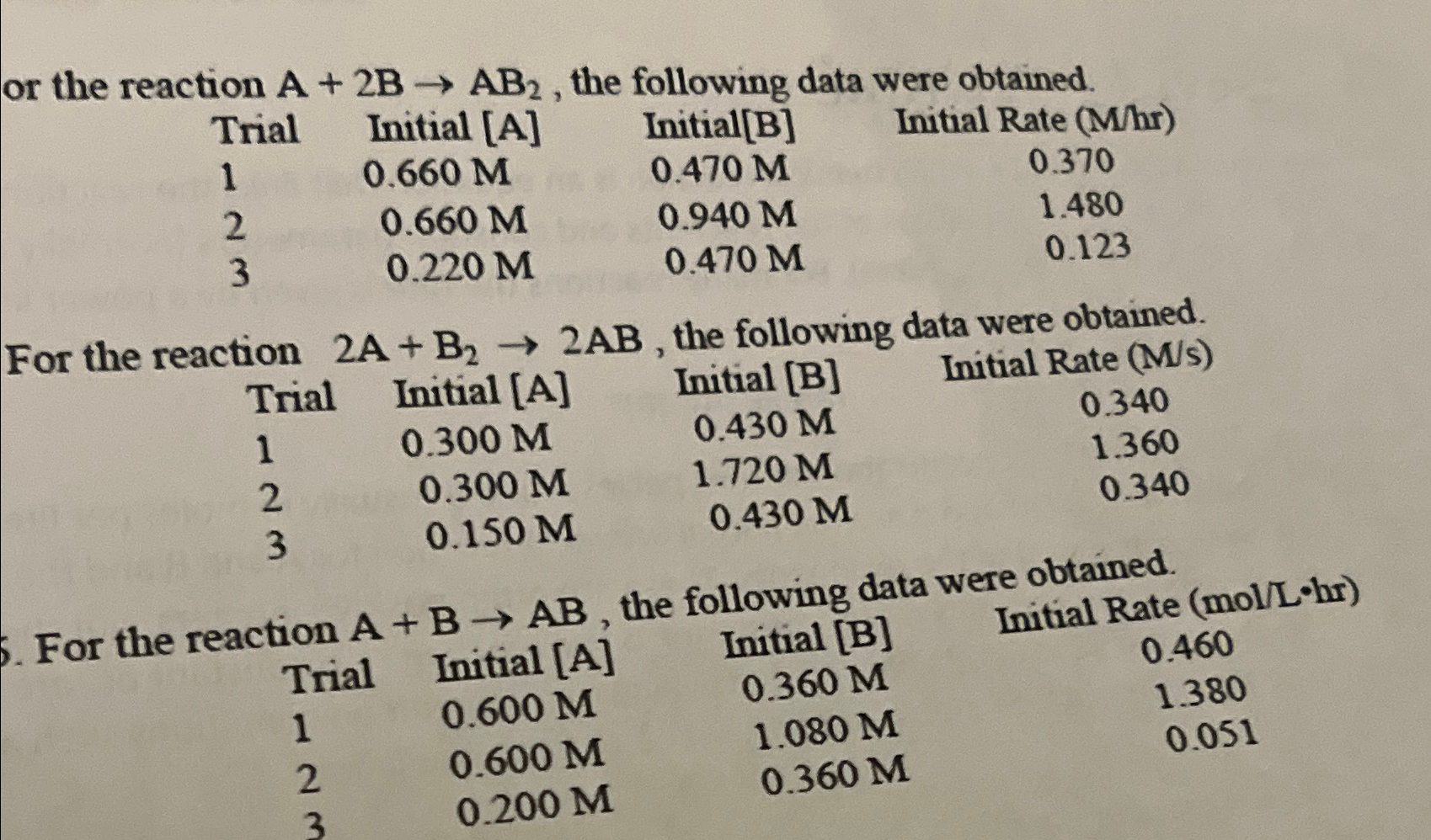 Solved or the reaction A+2B→AB2, ﻿the following data were | Chegg.com