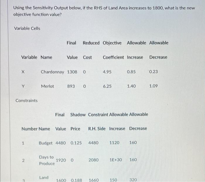 Solved Using the Sensitivity Output below, if the RHS of | Chegg.com