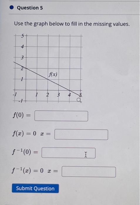 Solved Use the graph below to fill in the missing values. | Chegg.com