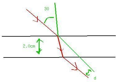 Solved when the light ray passes through the glass block,it | Chegg.com