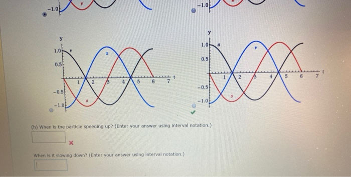 Solved -0.5 (h) When is the particle speeding up? (Enter | Chegg.com