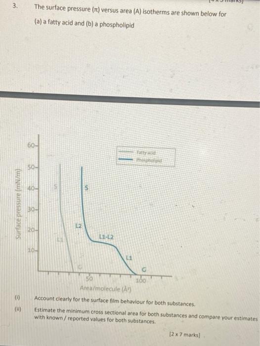 Solved البقية 3. The surface pressure (Tt) versus area (A) | Chegg.com