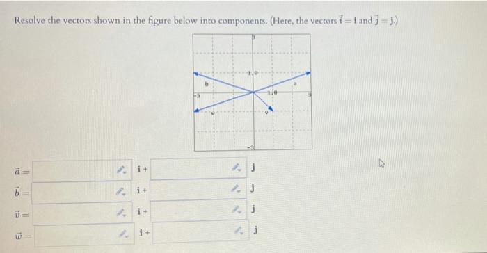 Solved Resolve the vectors shown in the figure below into | Chegg.com