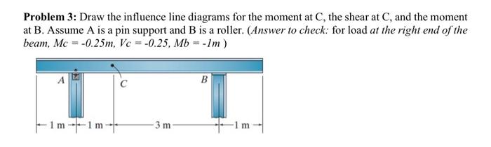 Solved Problem 3: Draw the influence line diagrams for the | Chegg.com