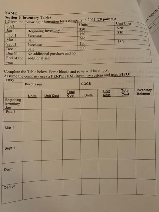 Solved NAME Section 1: Inventory Tables Complete the Table | Chegg.com