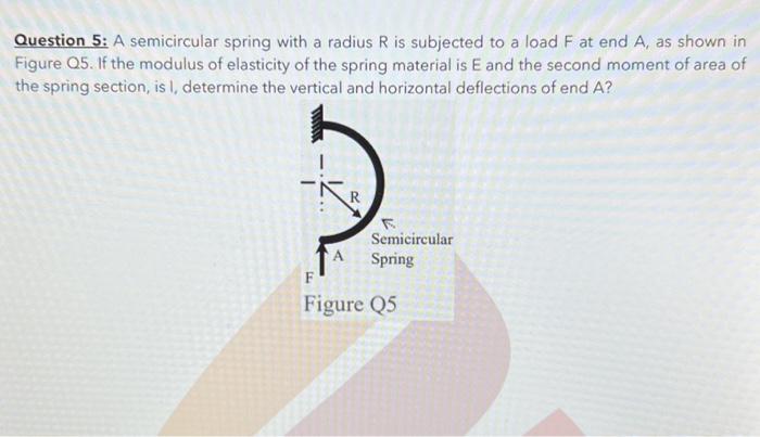 Solved Question 5: A semicircular spring with a radius R is | Chegg.com
