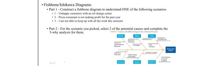- Fishbone/Ishikawa Diagrams - Part 1 - Construct a | Chegg.com