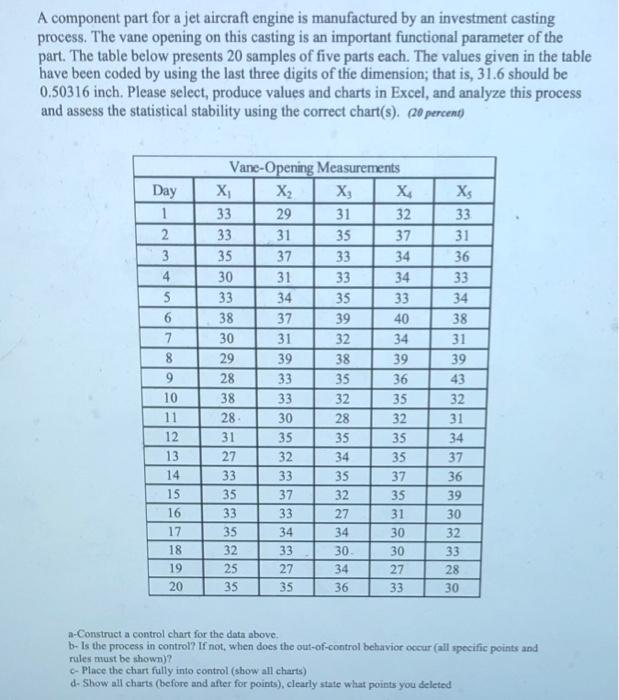 Solved A component part for a jet aircraft engine is | Chegg.com