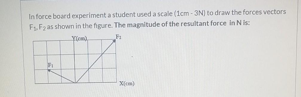 Solved In force board experiment a student used a scale (1cm | Chegg.com