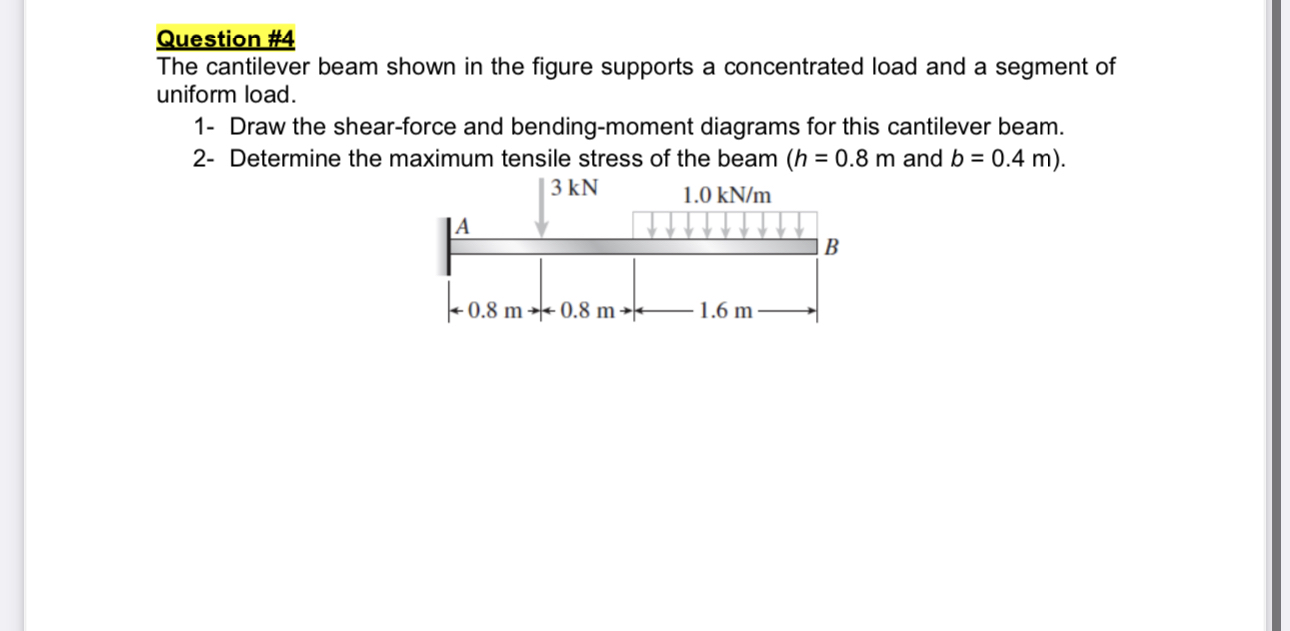Solved Question #4The cantilever beam shown in the figure | Chegg.com