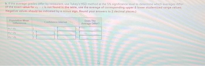 Solved \begin{tabular}{|c|c|c|c|c|c|} \hline | Chegg.com
