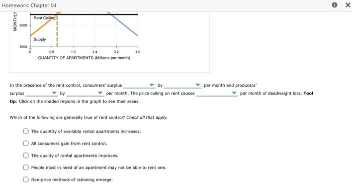 Solved The following graph shows the annual market for | Chegg.com