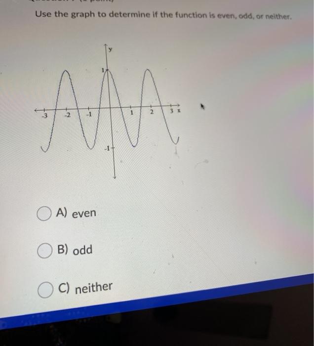 Solved Use the graph to determine if the function is even, | Chegg.com