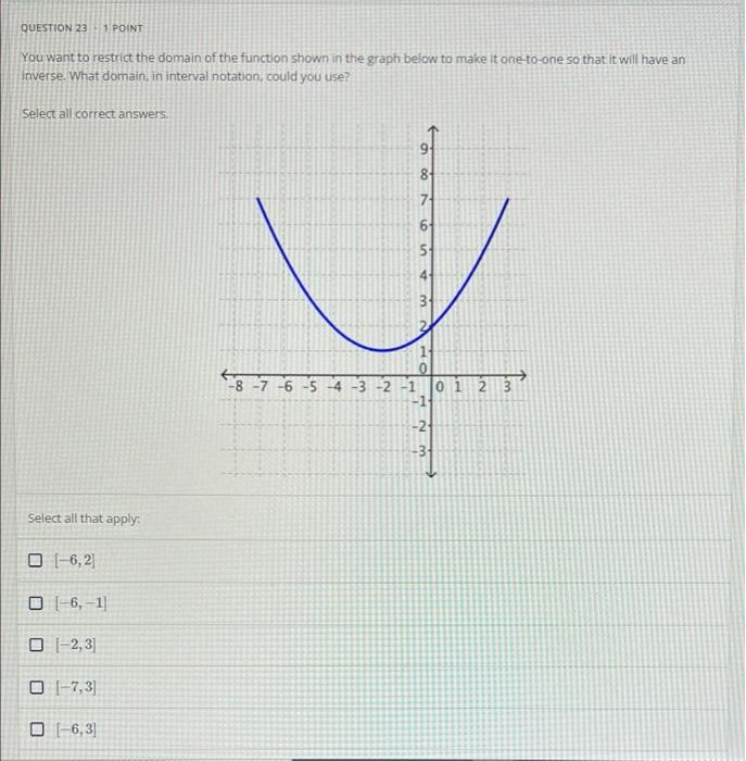 Solved QUESTION 23 1 POINT You want to restrict the domain | Chegg.com