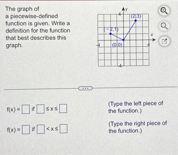 Solved The graph of a piecewise-defined function is given. | Chegg.com