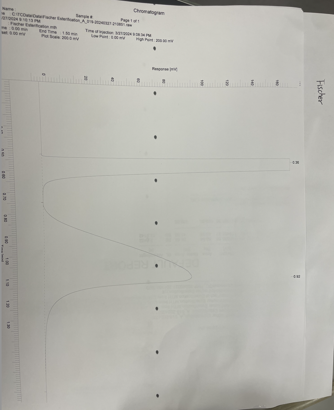 A. ﻿GC Chromatograma. ﻿What is the retention time of | Chegg.com