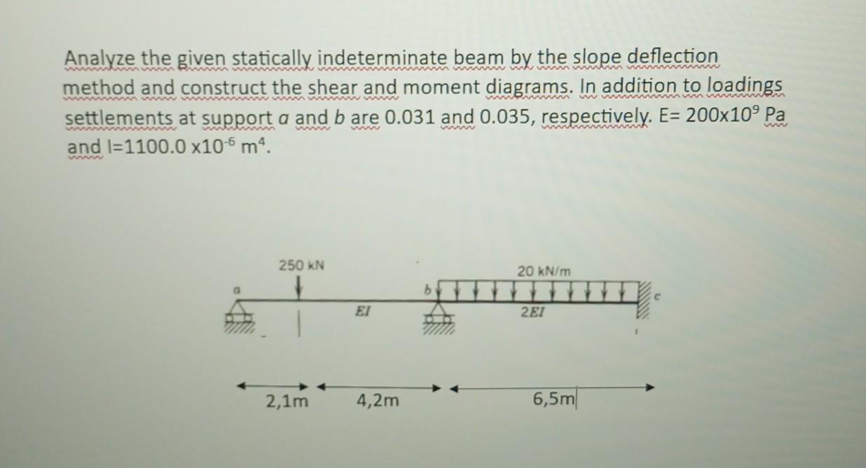 Solved Analyze The Given Statically Indeterminate Beam By