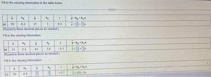 Solved Fill in the missing information in the table below | Chegg.com