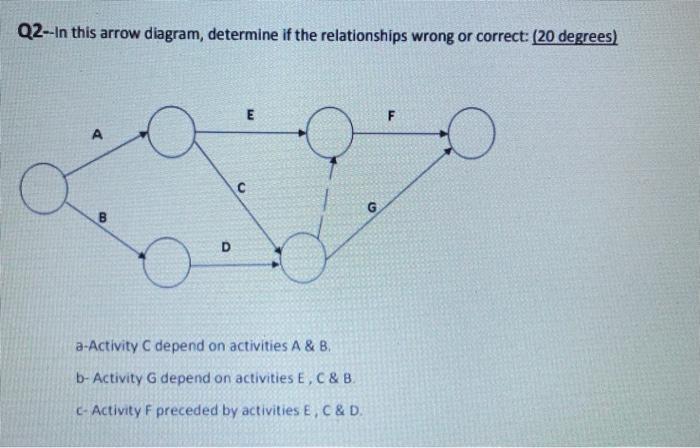 Solved Q2--In this arrow diagram, determine if the | Chegg.com
